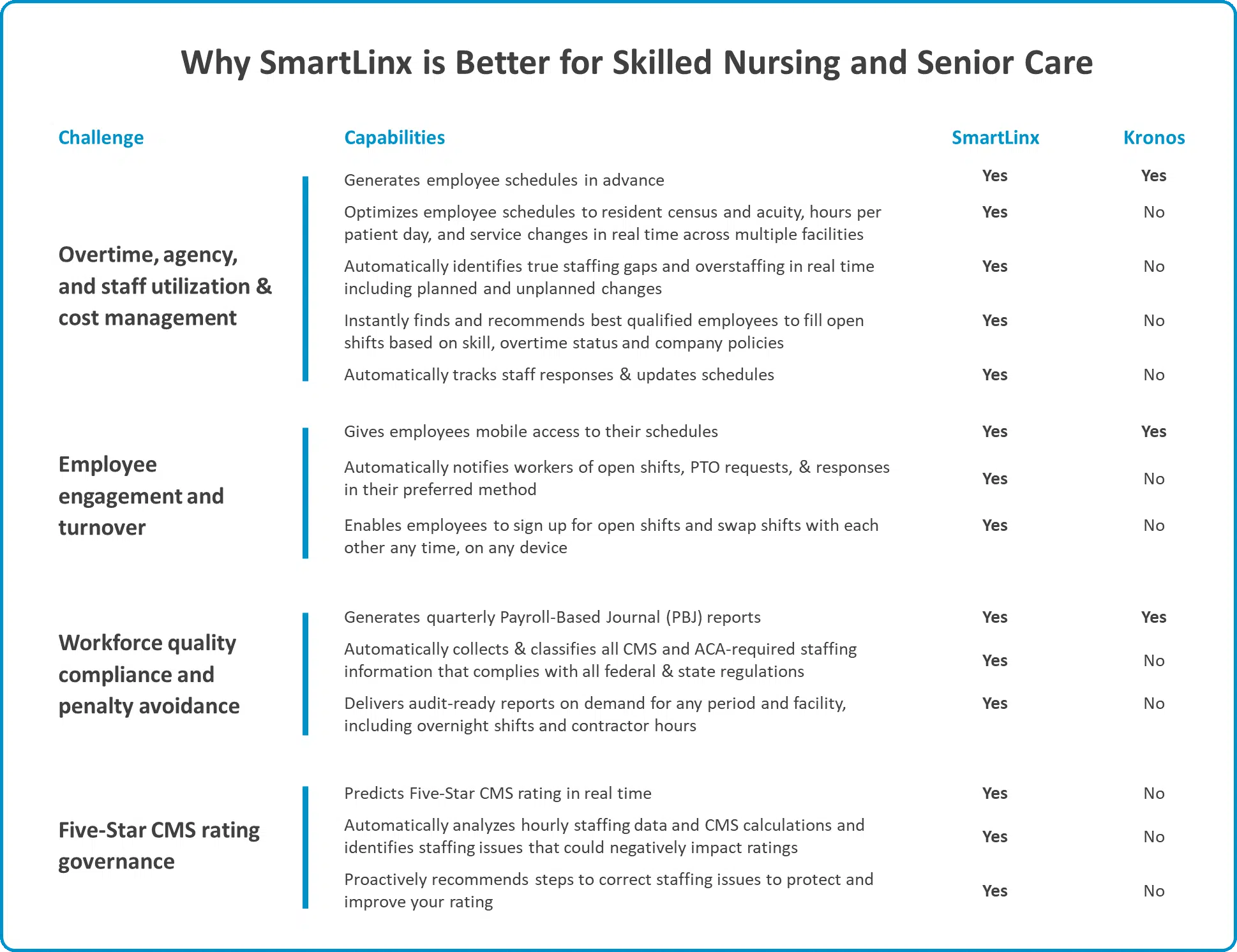 Kronos Alternative for Workforce Management | SmartLinx Solutions